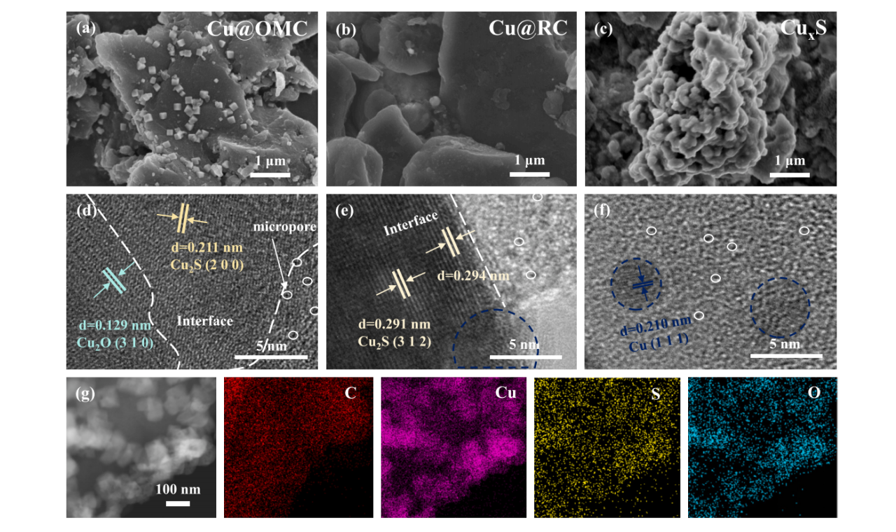 南京航空航天大学/新疆大学研究团队联合发表CEJ：超快合成Cu/Cu₂O/Cu₂S@煤基碳异质结构，提升超级电容器能量密度与循环稳定性-新疆 ...
